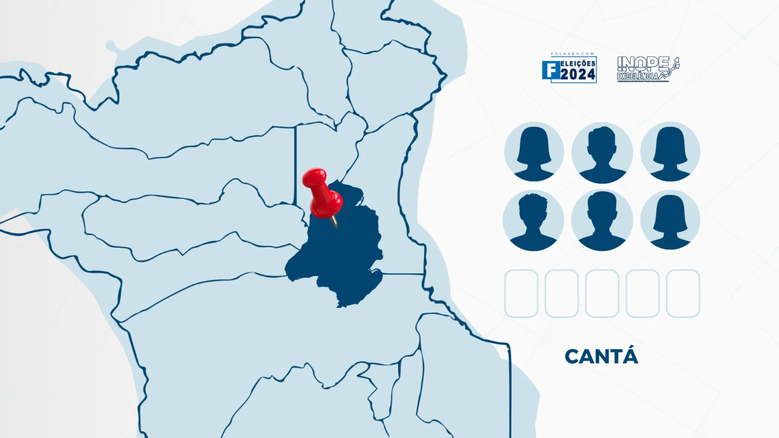 Inope revela pesquisa para vereador em Cantá-RR; 17% estão indecisos